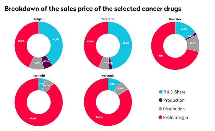 sun pharma gross margin